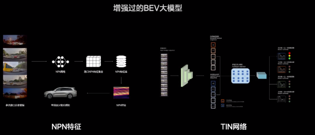 理想的大模型城市NOA来了 - 知乎