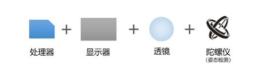VR设备常说的3DOF和6DOF到底是什么？ - 知乎