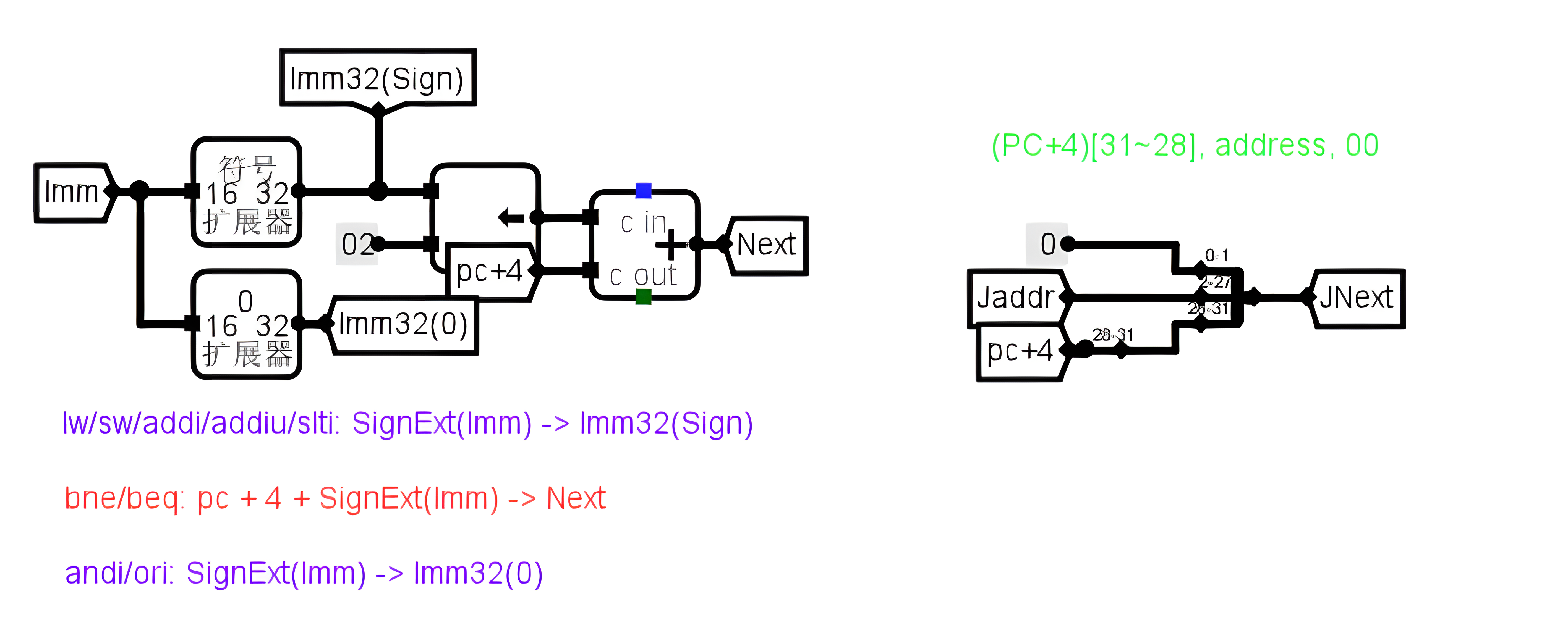 Logisim实验-单周期 MIPS CPU(2) - 知乎