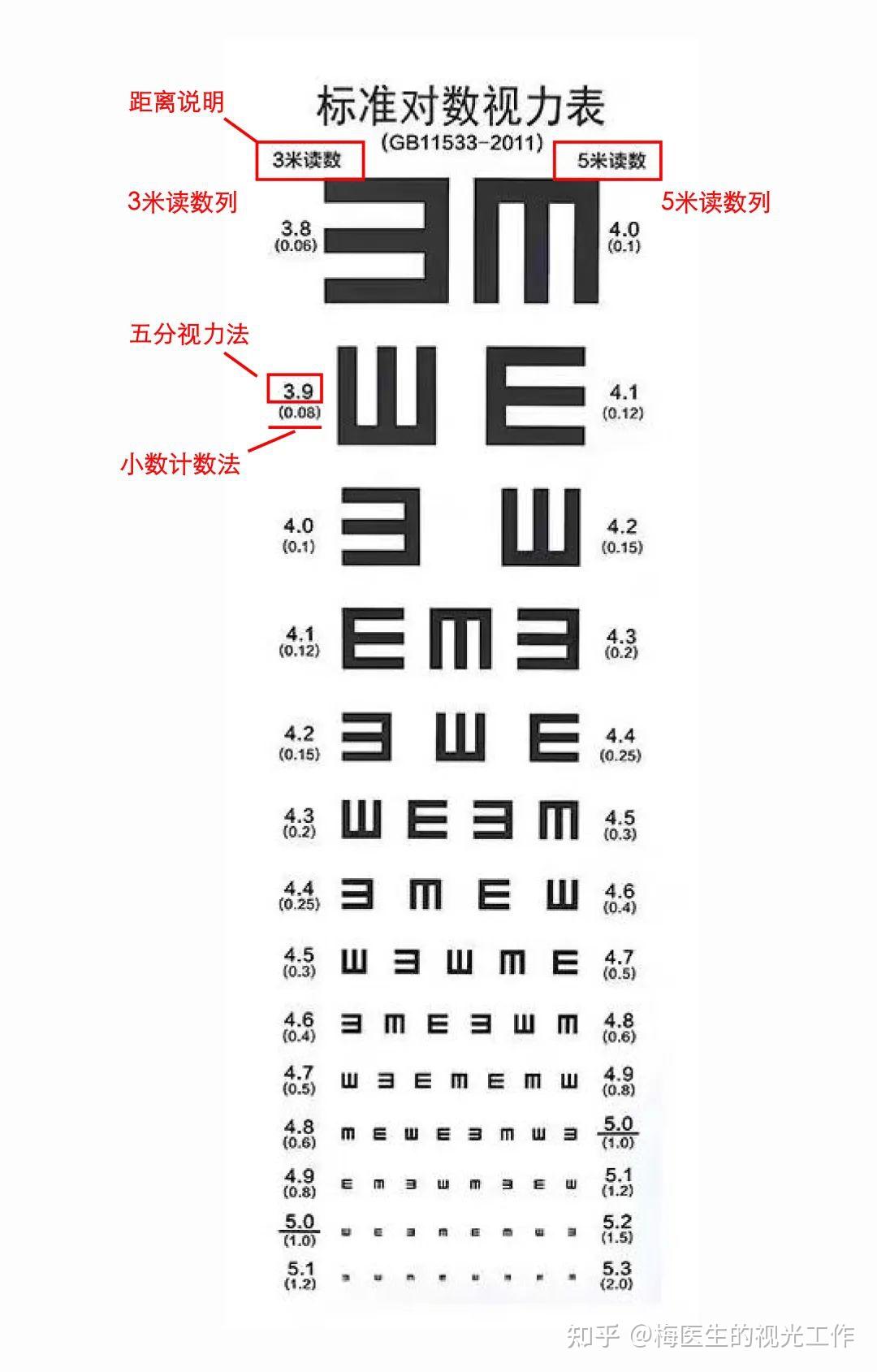 视力检查报告这样看，这些关键指标教会你… - 知乎