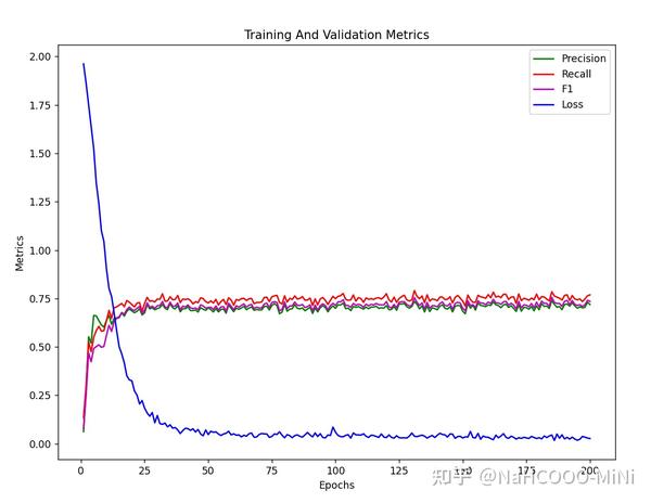 机器学习零到一——GCN入门与Cora数据集下的节点分类实现 - 知乎
