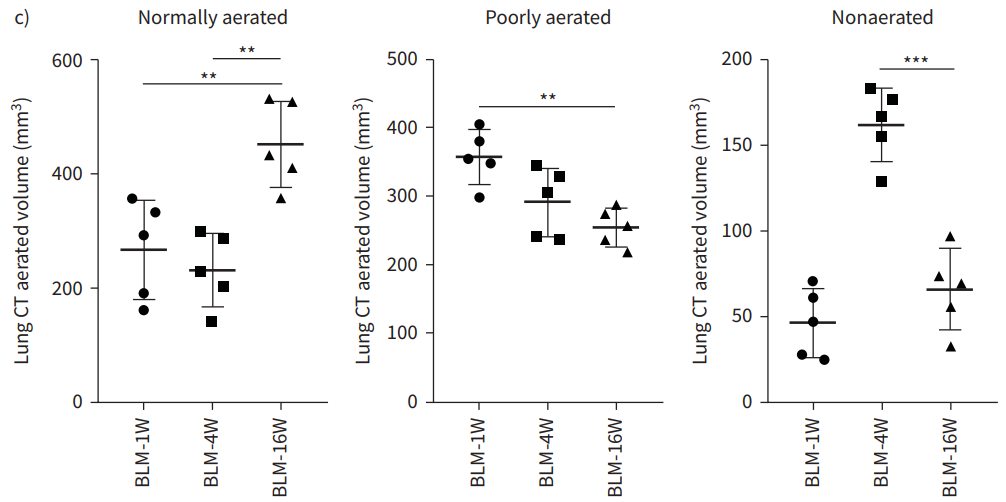 药效纵向研究新利器？Micro-CT影像技术在药物临床前小鼠药效模型上的应用 - 知乎