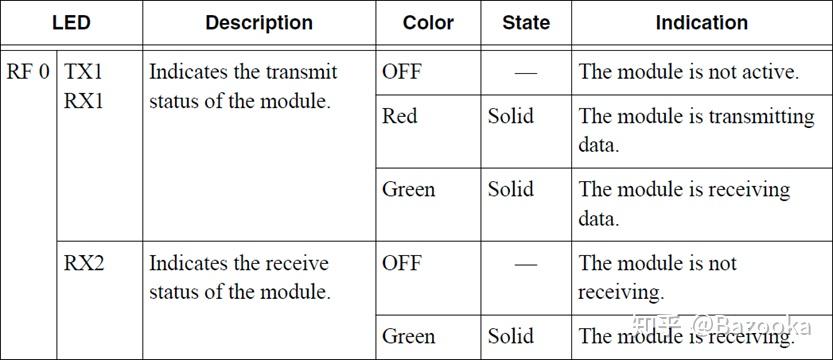 基于GNURadio的USRP开发教程（2）：深入认识USRP设备 - 知乎