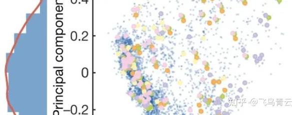 R语言ggplot2 学习NC文章的分组频率分布直方图和密度图 - 知乎