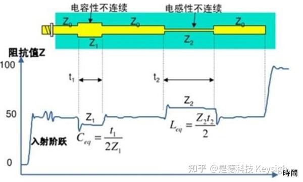TDR是什么? 一文掌握TDR测量原理 - 知乎