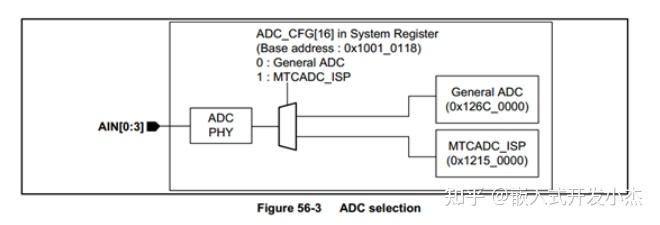 A/D转换讲解 - 知乎