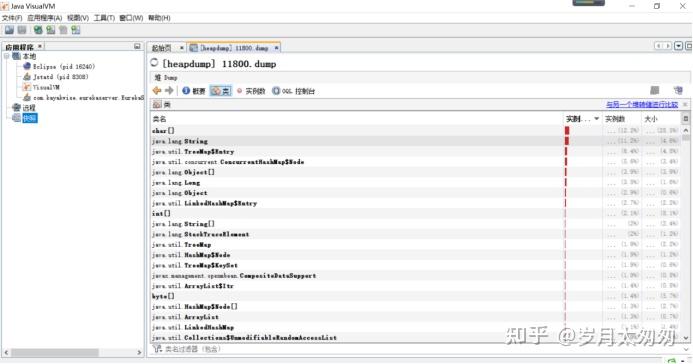 JAVA应用故障排查工具 - Jmap命令 - 知乎
