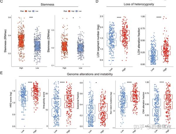 公开单细胞数据如何发到7+ - 知乎
