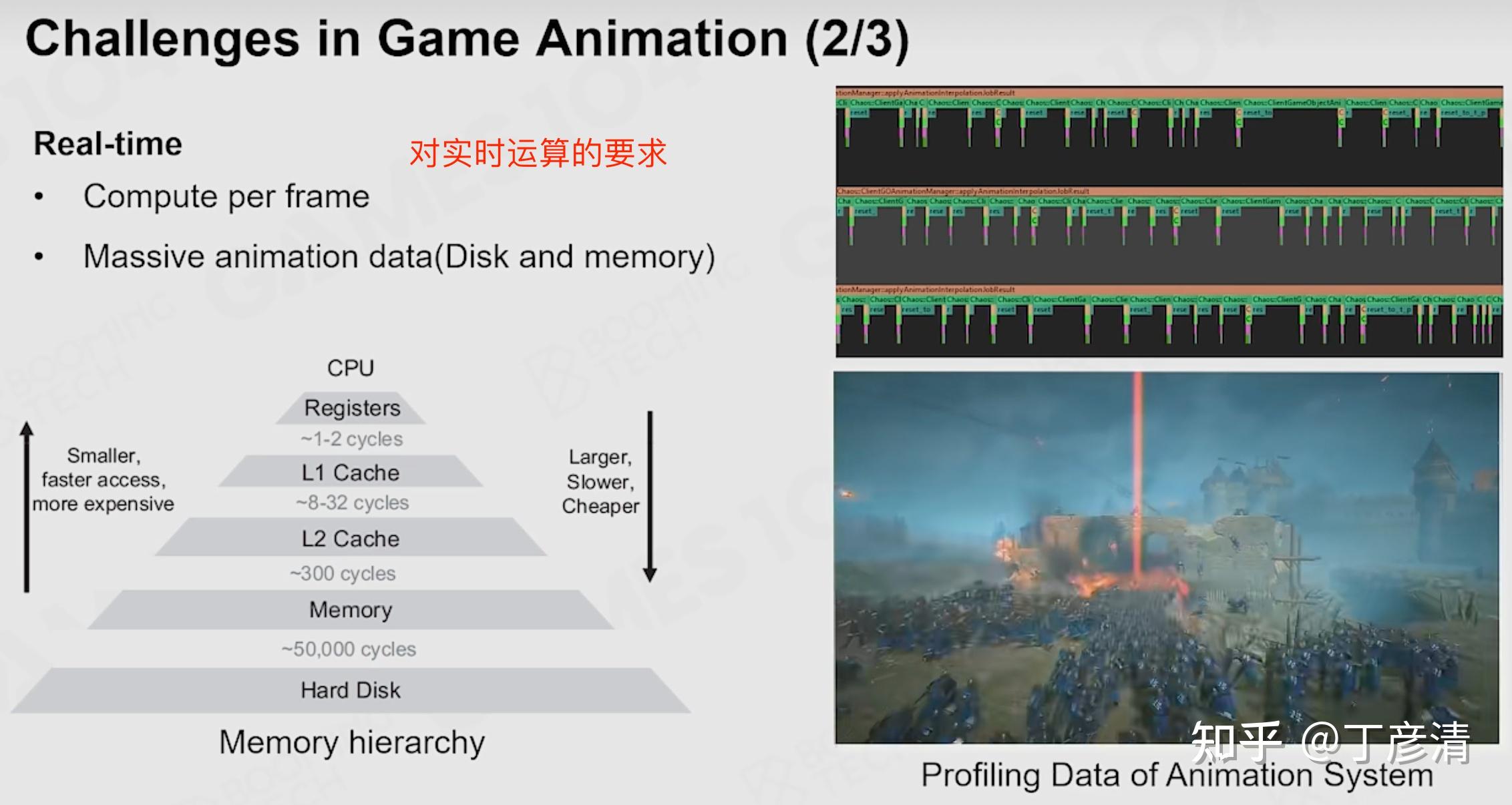 王希-GAMES104《现代游戏引擎：从入门到实践》学习笔记-第八节（上）：游戏引擎的动画技术基础 - 知乎