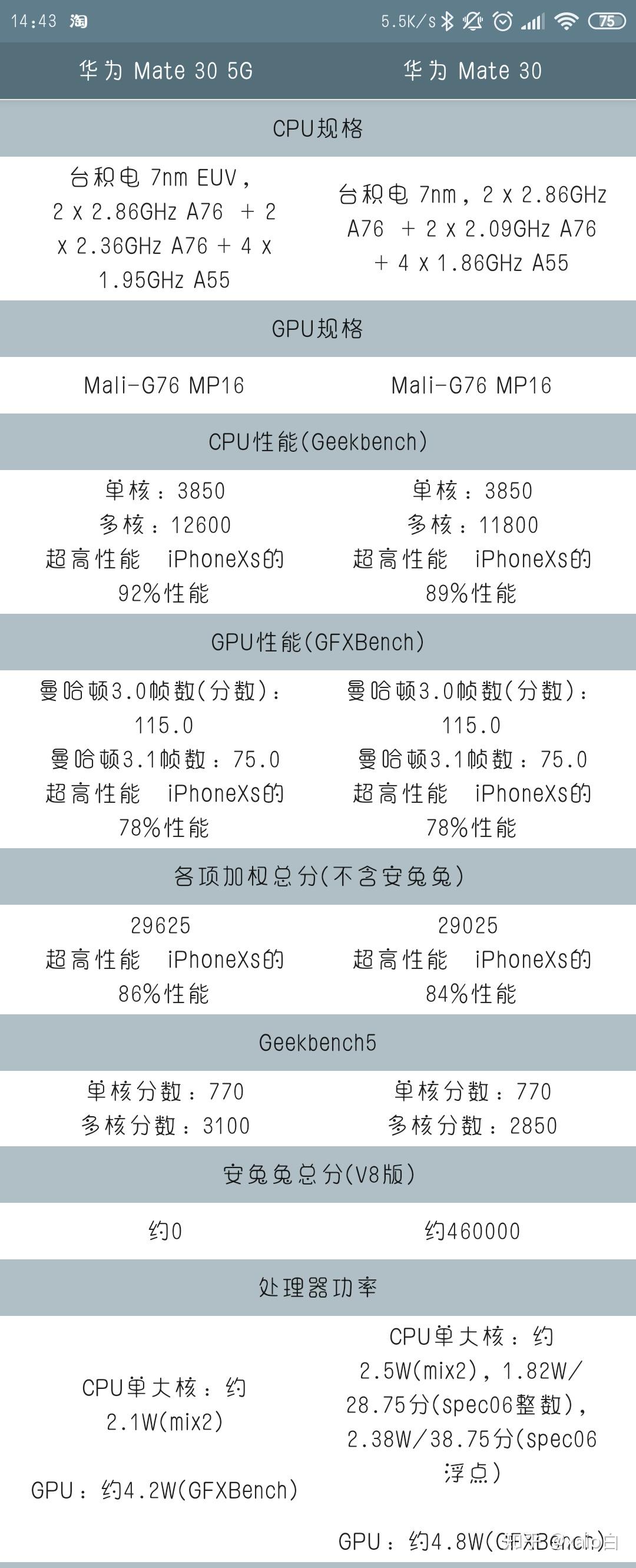 麒麟 990 5G 和麒麟 990 有何区别？差别有多大？ - 知乎