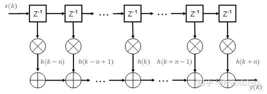信号处理算法–均衡器Equalizer(FFE DFE Volterra等) - 知乎