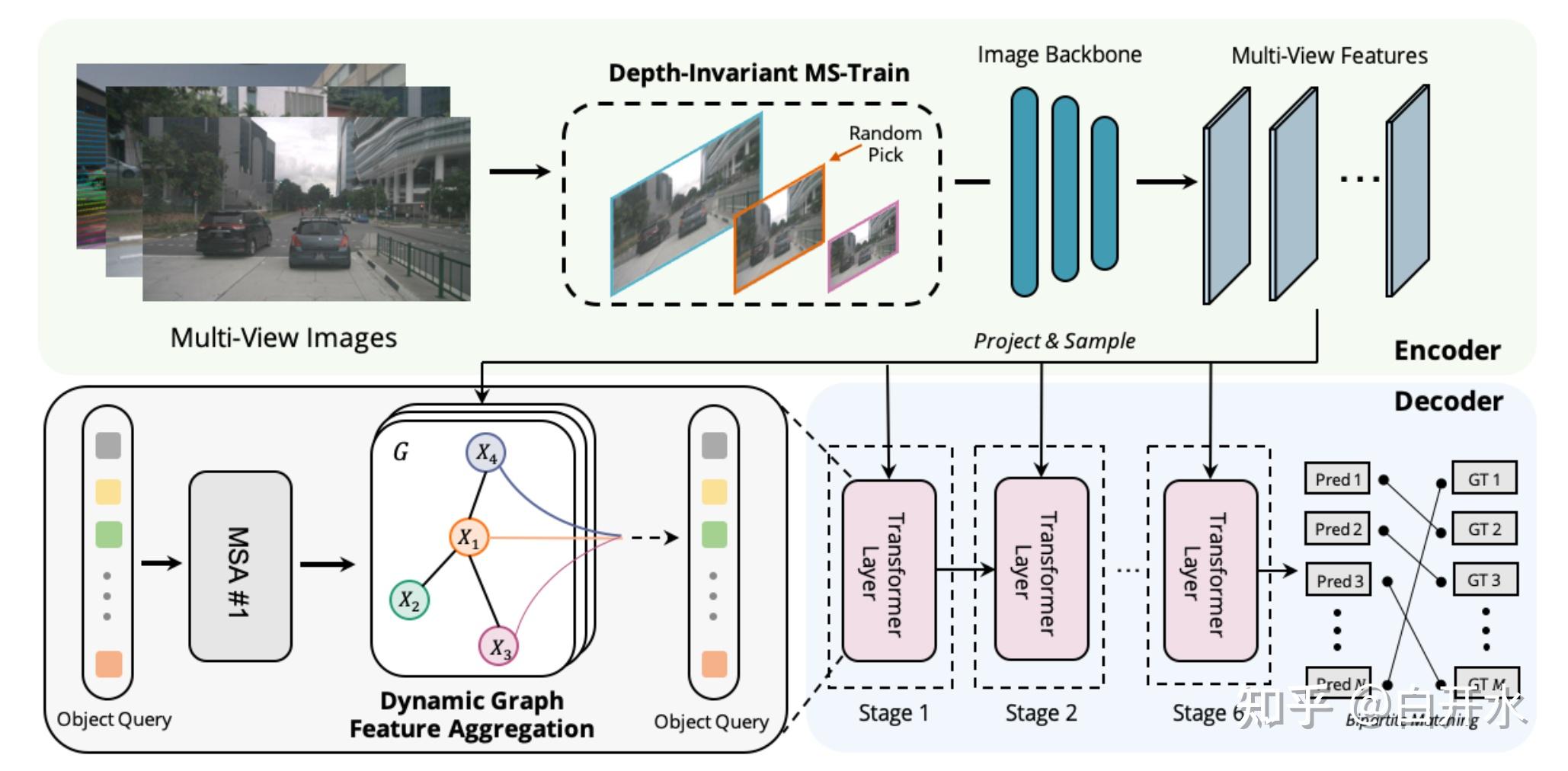 Camera-only 3D Object Detection - 知乎