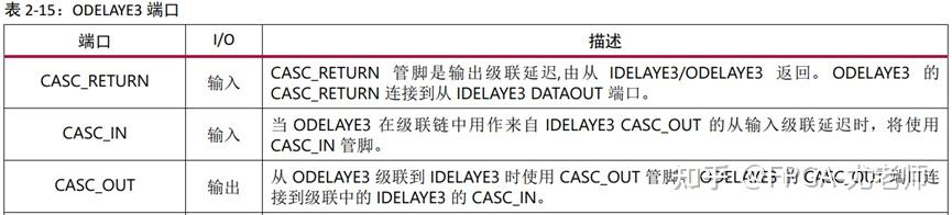 LVDS系列18：Xilinx Ultrascale系I/ODELAYE3级联（一） - 知乎