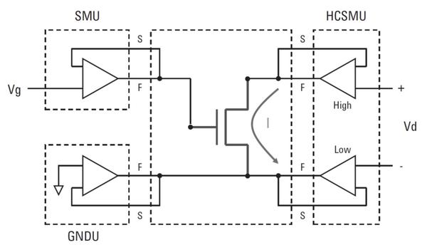 参数测量基础 - 源/测量单元 (SMU) 基础（测量参数第三章） - 知乎