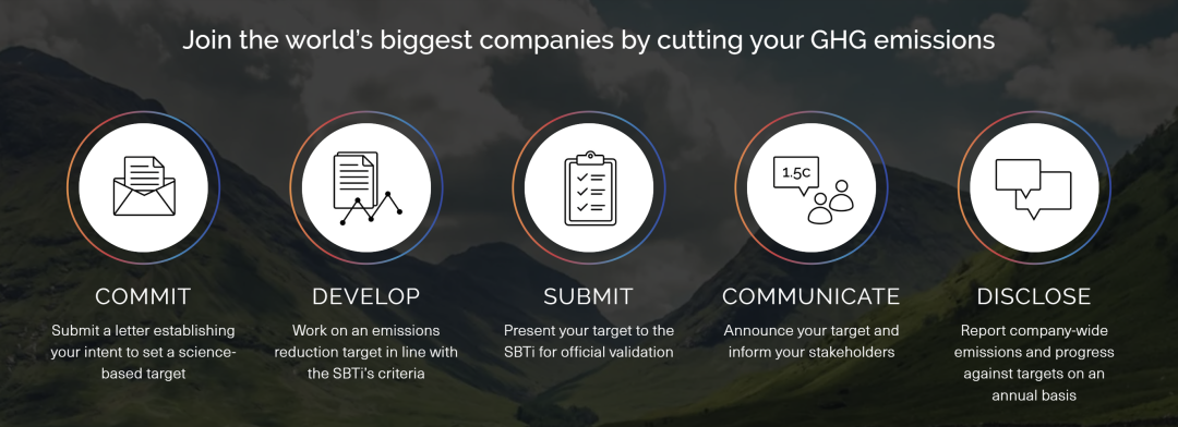 企业如何加入科学碳目标SBTi(上) - 知乎