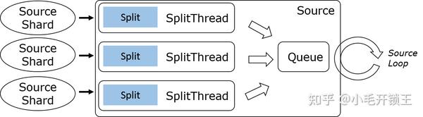 Flink源码 - 从Kafka Connector看Source接口重构 - 知乎