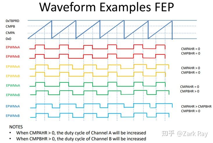 使用HRPWM的注意事项 - 知乎