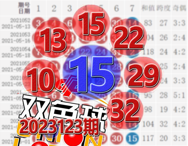 双色球23123期开奖结果：蓝球15，14注一等奖，奖池23.926亿 - 知乎