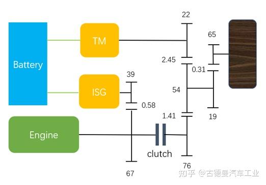 AVL-CRUISE：本田iMMD仿真如何做？ - 知乎