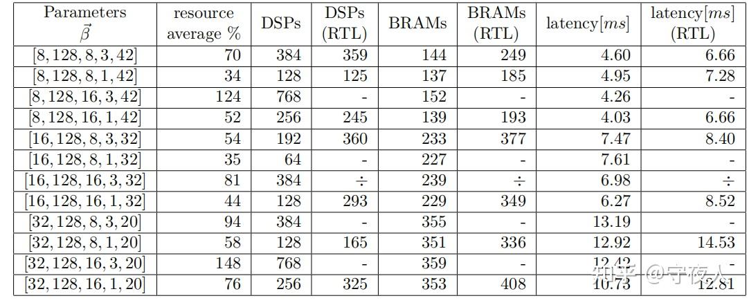 基于HLS（High-level synthesis）的开源CNN加速库调研 - 知乎