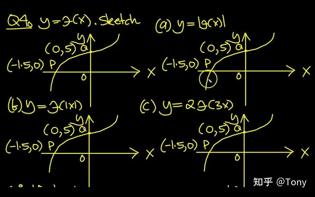 如何高质量的完成IB数学IA？ - 知乎