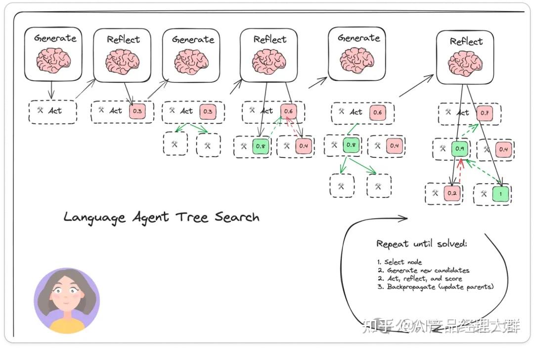 一文读懂：Agent智能体的设计方法 - 知乎