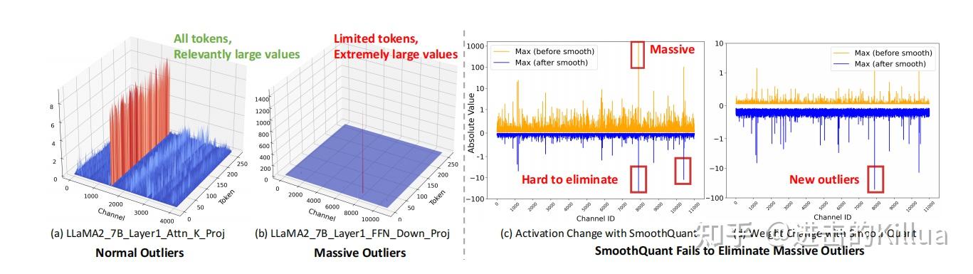 [LLM量化系列] DuQuant、AffineQuant和FlatQuant - 知乎
