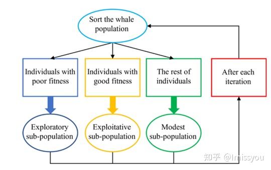 群智能优化算法-MEWOA - 知乎