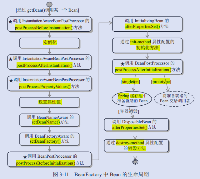 Spring IOC原理总结 - 知乎