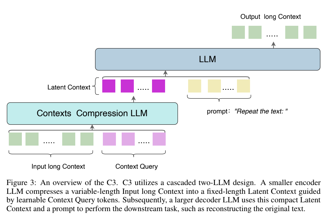 C3：LLM直接压缩长文本，超越视觉压缩 - 知乎