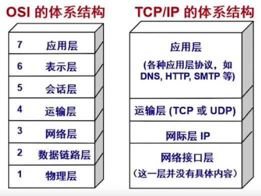 网络 OSI 七层模型和 TCP/IP 四层模型 - 知乎