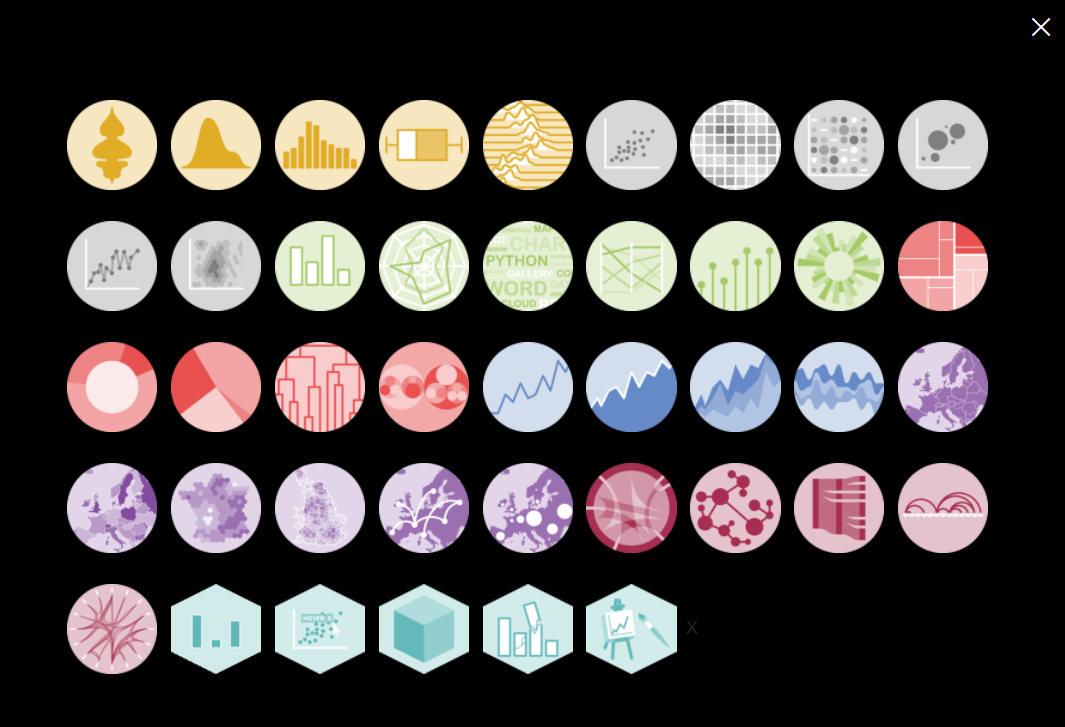 R Graph Gallery | 这个网站不仅有各种图，还附带有图的代码！ - 知乎