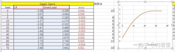 python+SciencePlots 绘制论文插图 - 知乎