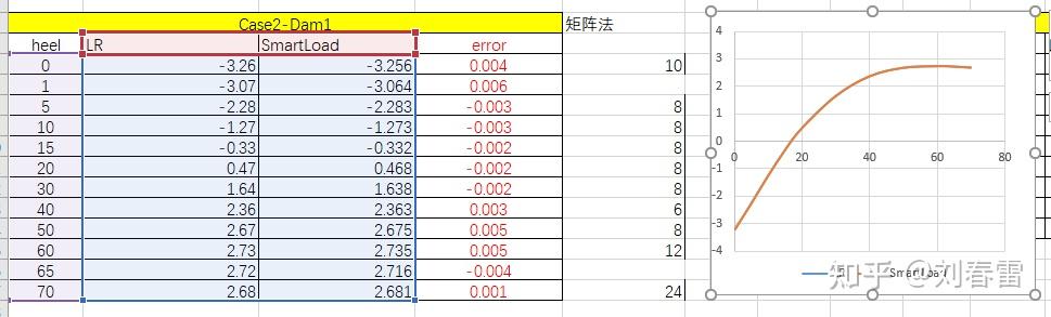 python+SciencePlots 绘制论文插图 - 知乎