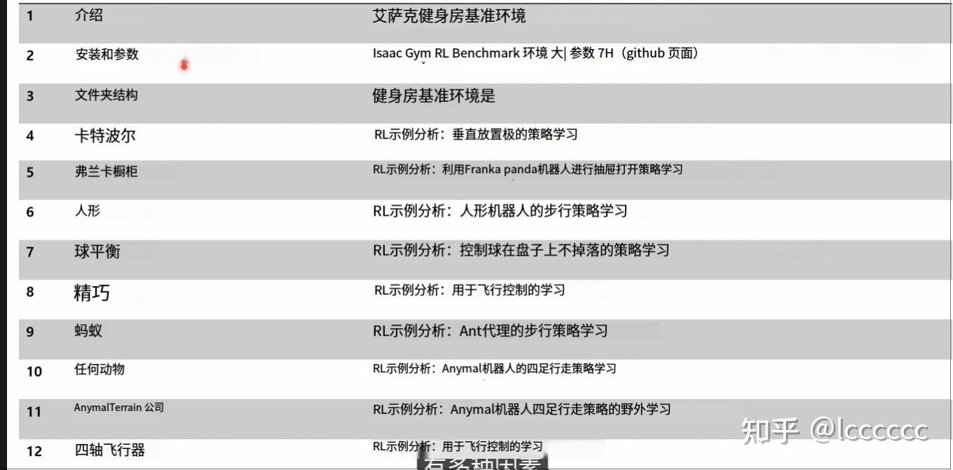 【IsaacGym速通1】IsaacGym入门 - 知乎