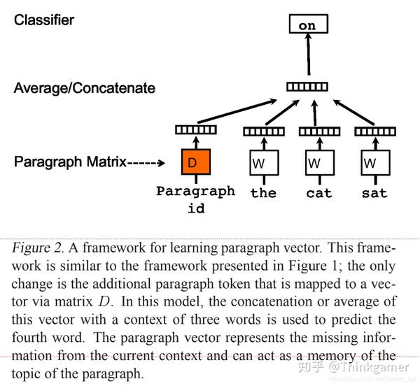 论文｜Doc2vec的算法原理、代码实现及应用启发 - 知乎