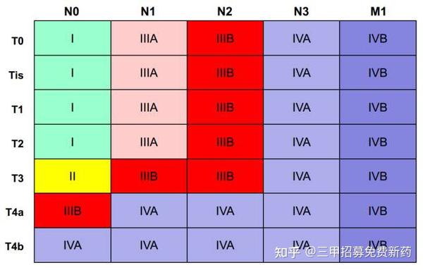 食管癌 TNM 分期，对治疗非常重要，您了解多少？ - 知乎