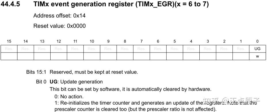 《STM32MP1 M4裸机HAL库开发指南》第二十三章 基本定时器实验 - 知乎