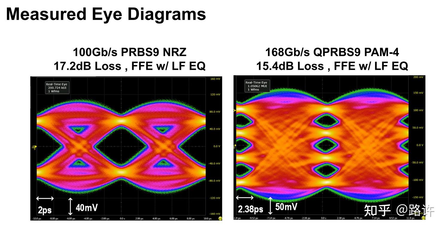 [ISSCC2023] 6.3-5-tap低频均衡接收器FFE - 知乎