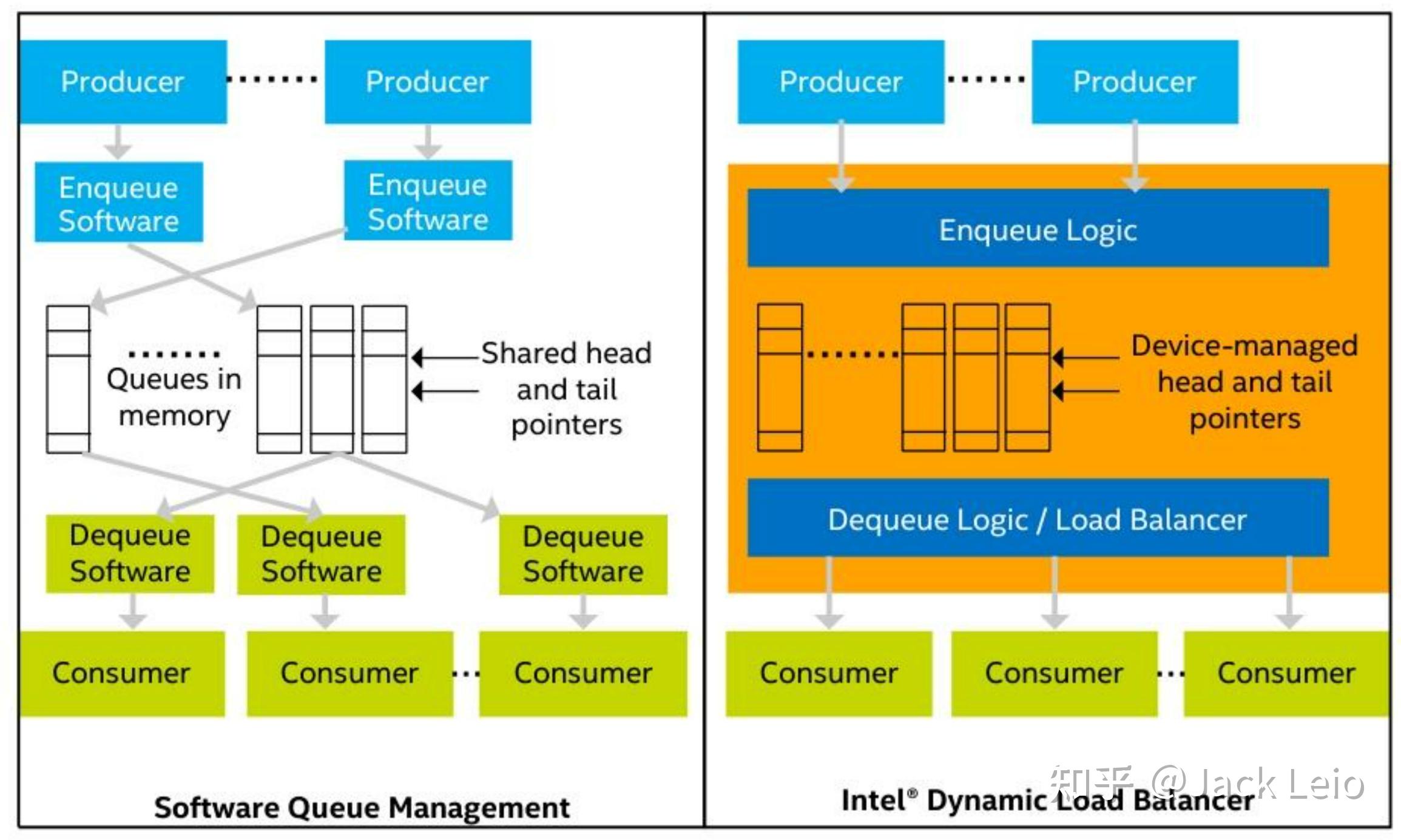 Intel第4代至强可扩展处理器介绍 - 知乎