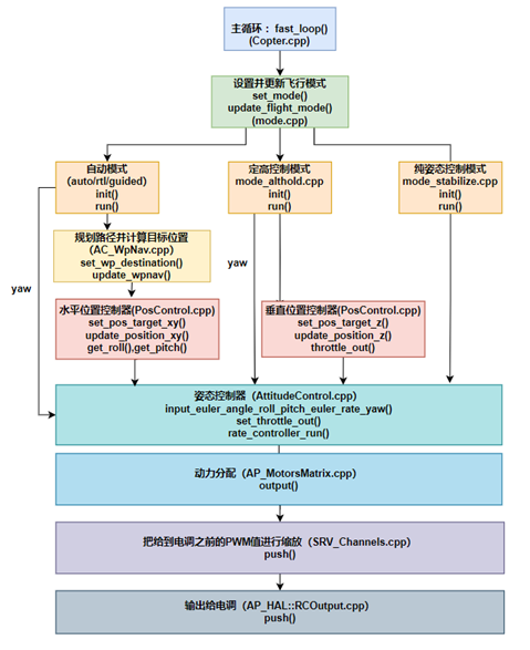 知行合一ArduPilot | ArduPilot系统框架简述 - 知乎