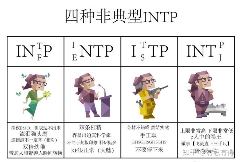 结果超准的，最新版MBTI 16种职业性格测试（附INTP专属职业规划，人岗匹配分析）