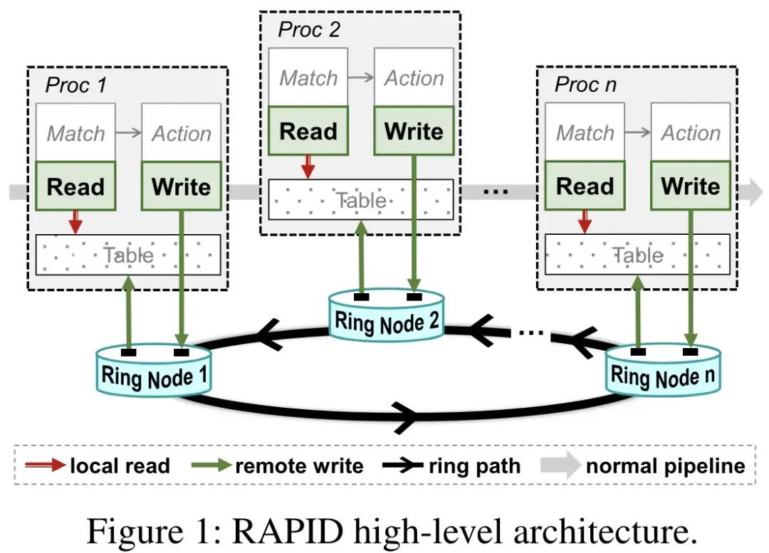 112 篇 NSDI 2024 顶级论文纵览（附下载） - 知乎