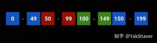 Unity DOTS编码实践：EntityCommandBuffer - 知乎