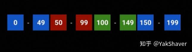 Unity DOTS编码实践：EntityCommandBuffer - 知乎