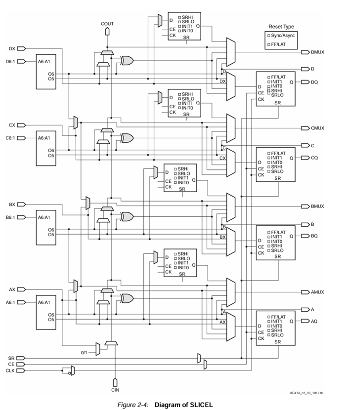 FPGA的基石：深入解析可配置逻辑块（CLB）架构 - 知乎