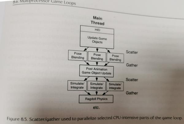 游戏循环Game Loop - 知乎