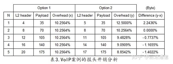 NR MAC PDU 架构 - 知乎
