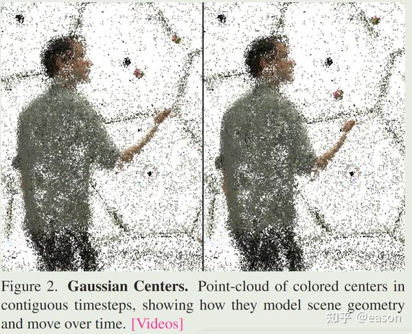 Dynamic 3D Gaussians: Tracking by Persistent Dynamic View Synthesis - 知乎