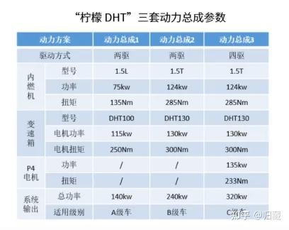 长城汽车Hi4混动系统分析 - 知乎